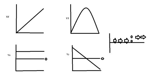 Projectile Motion Mystic Physics