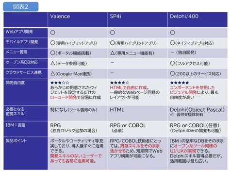 Ibm I 開発ツールエンジニアの雑記帳｜3つのツールの使い分けのポイント（2）（尾崎 浩司） アイマガジン｜i Magazine｜is