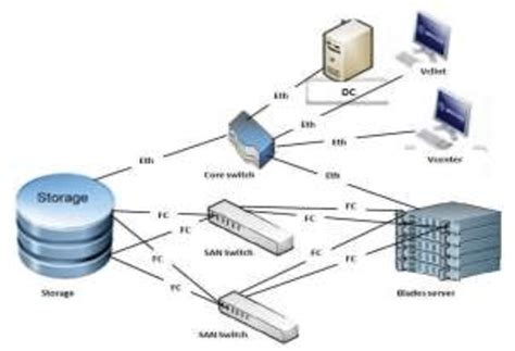 Design Storage Environment Download Scientific Diagram