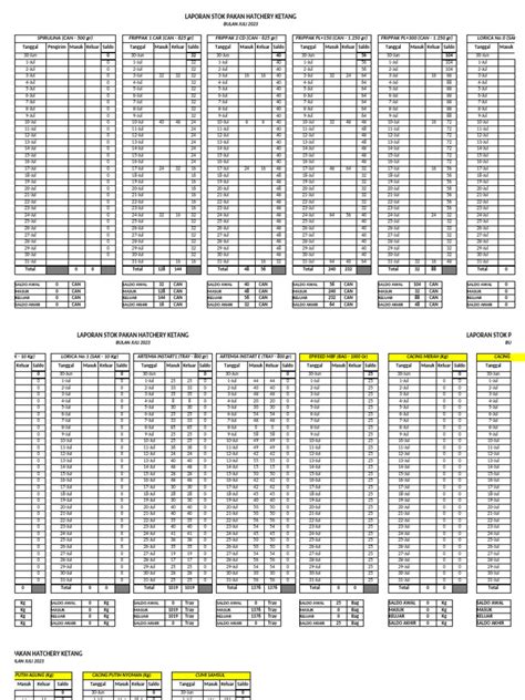 Data Pakan Dan Obat Bulan Juli 2023 Pdf