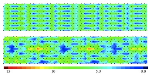 Color Coded Plot Of The Spin Susceptibility As A Function Of The