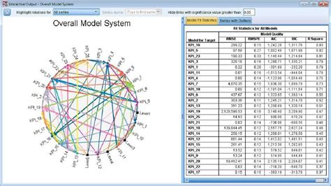 IBM SPSS Statistics 30 0 0 0 Скачать на ПК бесплатно