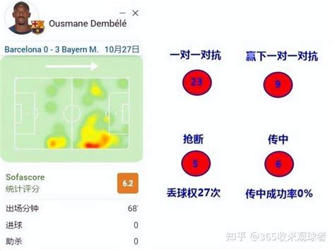 一场3比0，拜仁教会了巴萨什么叫高位逼抢 知乎