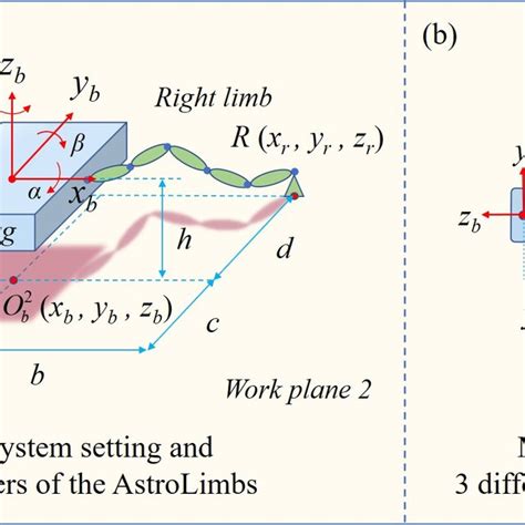 Simulation Environment Setup Based On The Vrep Download Scientific Diagram