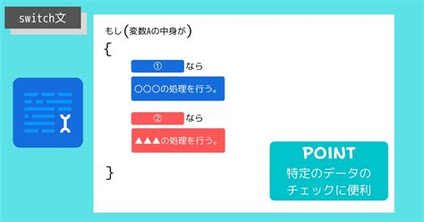 条件分岐はif文、switch文を使い分けろ！