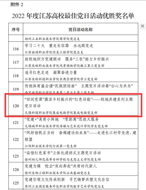 我校荣获省高校最佳党日活动优胜奖 无锡科技职业学院