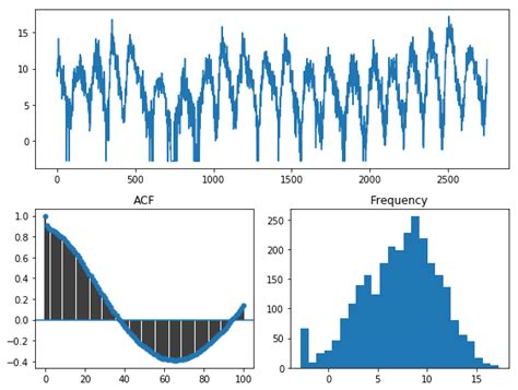 Model Selection With Cross Validation — Pmdarima 203 Documentation