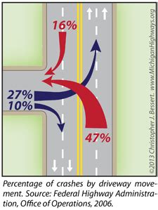 Michigan Highways In Depth The Michigan Left
