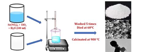 Schematic Illustration Of The Process Of Srtio 3 Synthesis By Chemical