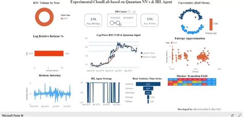 Kevin Corella Nieto On Linkedin Quantumcomputing Finance Experiments