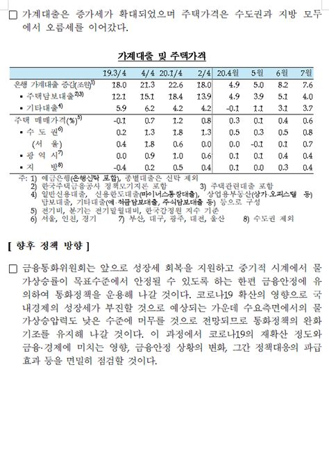 Jinkyu Kim`s Go Stocks 2020년 8월 27일 통화정책방향 관련 기자간담회 참고자료 한국은행 기준금리를