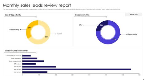 Top 10 Monthly Review Meeting Powerpoint Presentation Templates In 2026