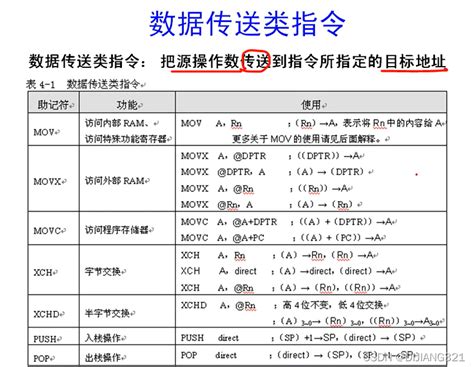 51单片机汇编学习笔记3——汇编指令51单片机汇编左移指令 Csdn博客