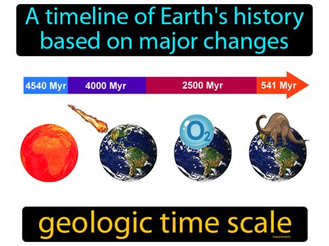 Science Scale Definition