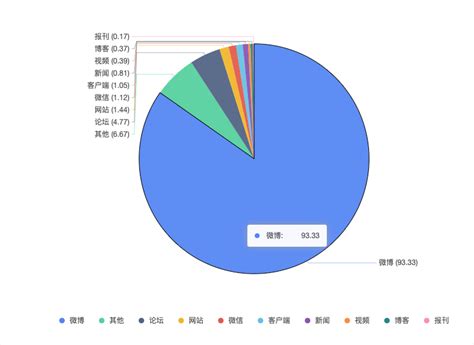 请教一个问题我按照官方实例直接复制代码到本地去运行为什么还是得不到蜘蛛图那个line很短很短请问如何解决 Issue antvis G GitHub