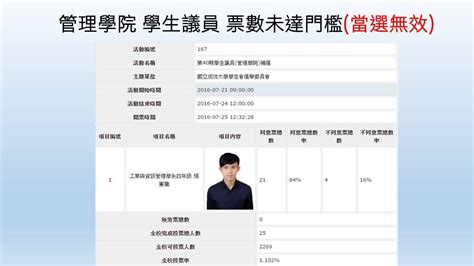 成大學生會 【第40期學生議員補選結果公告】 Nckugo 選委會 學生會