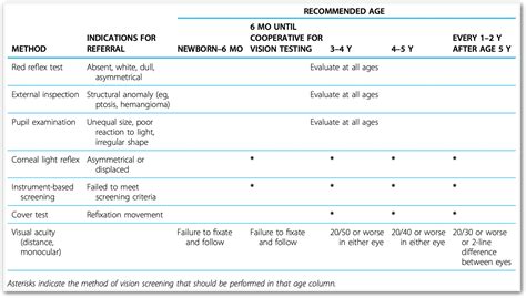 Pediatric Vision Screening Brown Med Peds