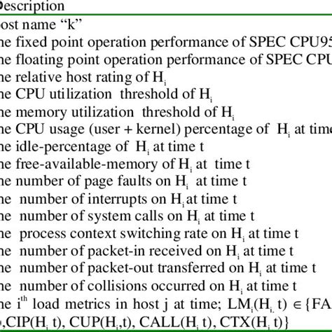Demand Space System Model Download Table