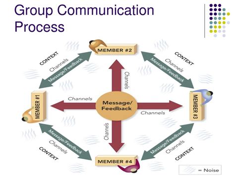 group communication diagram
