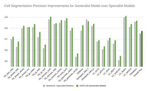 Gpu Optimized Ai Machine Learning And Hpc Software Nvidia Ngc Nvidia Ngc