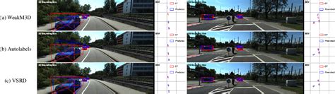 figure 1 from vsrd instance aware volumetric silhouette rendering for weakly supervised 3d