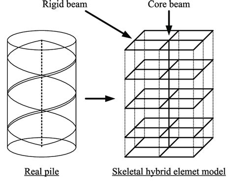 Skeleton Beam Type Hybrid Element Download Scientific Diagram