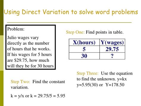 direct variation power point