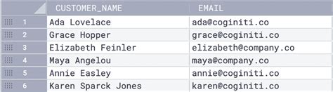 String Functions In Sql Coginiti