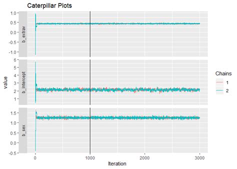 Building A Multilevel Model In Brms Tutorial Popularity Data Rens
