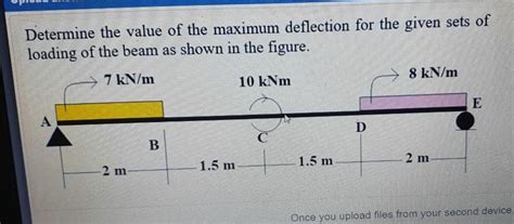 Solved Determine The Value Of The Maximum Deflection For The Chegg
