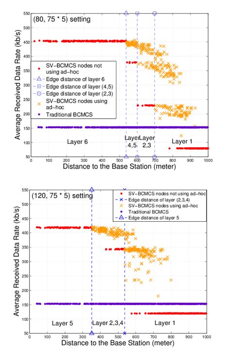 Fairness Issue In Sv Bcmcs Optimal Resource Allocation Significantly Download Scientific