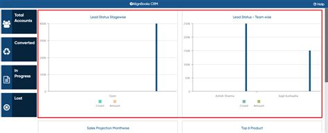 Crm Dashboard Crm Dashboard