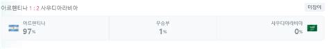 아르헨티나 Vs 사우디아라비아 네이버 승부예측 치지직 에펨코리아