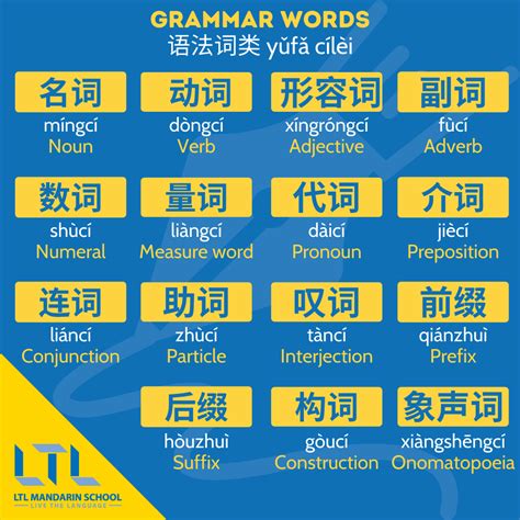Grammar Words In Chinese Rchineselanguage