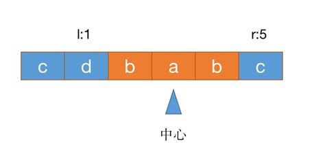 5最长回文子串 Leetcode题解