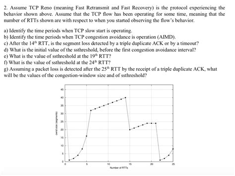 2 Assume TCP Reno Meaning Fast Retransmit And Fast Chegg Com