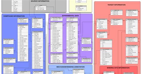 Chembl 20 Schema