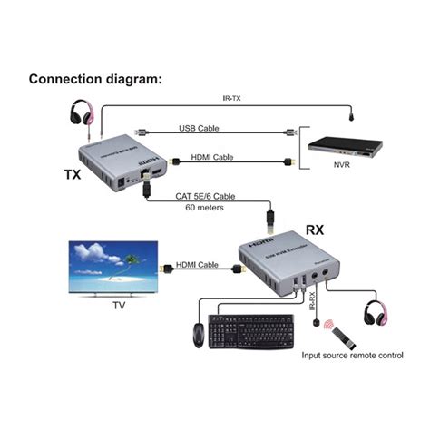 60m HDMI KVM USB Extender Honorstand Technology Co Limited