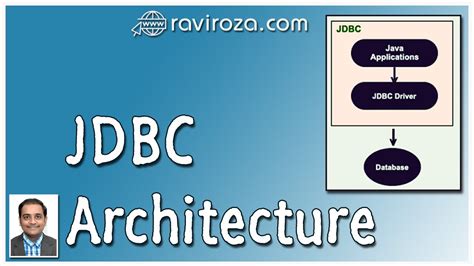 jdbc architecture gujarati youtube