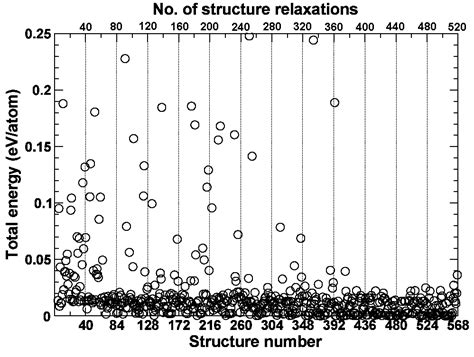 Uspex 9 4 4 Manual Test Runs