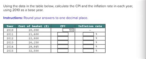 Solved Using The Data In The Table Below Calculate The Cpi