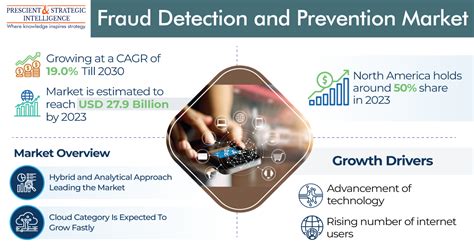 Safeguarding Your Business The Essentials Of Fraud Detection And