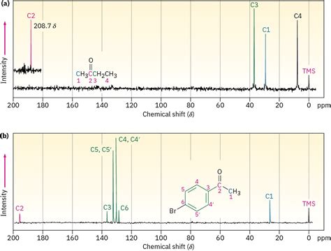 1311 Characteristics Of 13c Nmr Spectroscopy Organic Chemistry A
