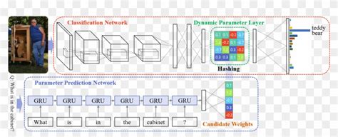 Image Question Answering Using Convolutional Neural Lstm Convolutional Neural Network HD Png