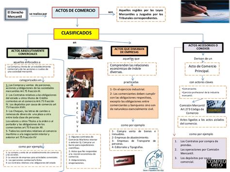 Los Actos De Comercio Los Actos De Comercio