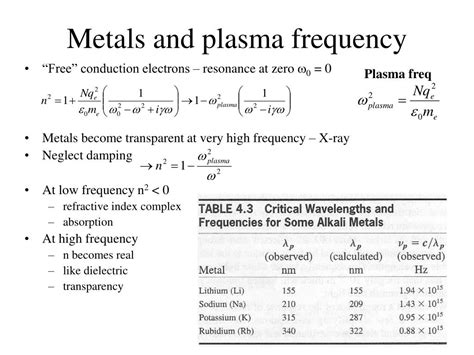 Ppt Refractive Index Dispersion And Drude Model Powerpoint