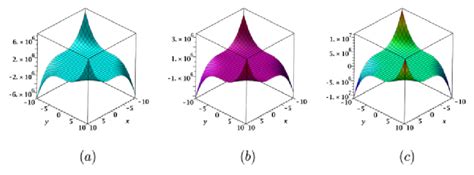 The M Polynomal For Line Graph Of Subdivision Graph Of A Ladder
