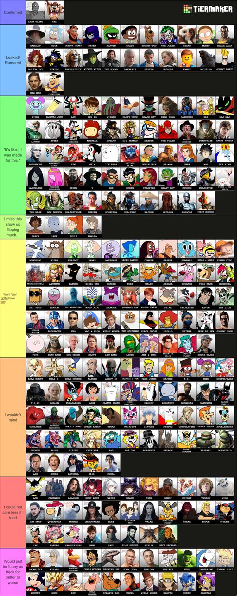 I made this big ol' tier list for characters I'd like to see in ...