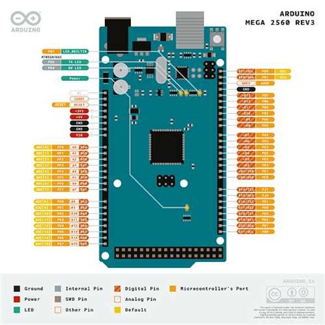 Arduino Serial Port Pinout A Comprehensive Guide