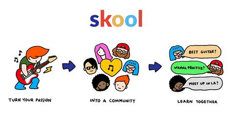 Skool Community Platform For Creators